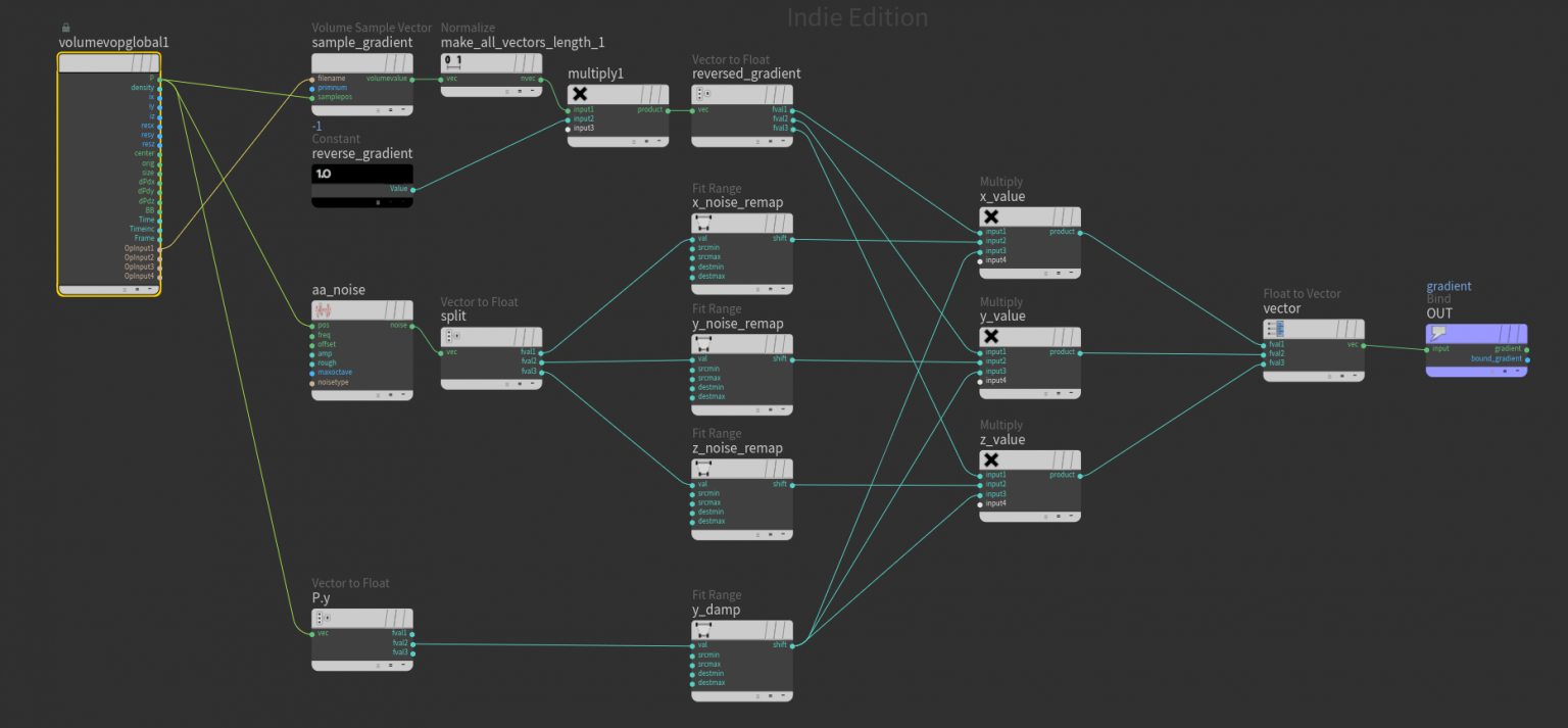 Houdini Volume Gradients are Like Surface Normals – gh0.st